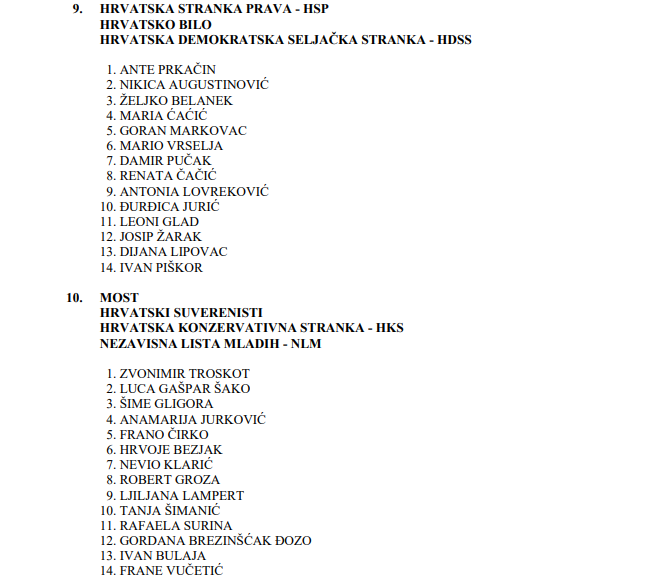 Zbirna lista VII. izborne jedinice – Radio Banovina