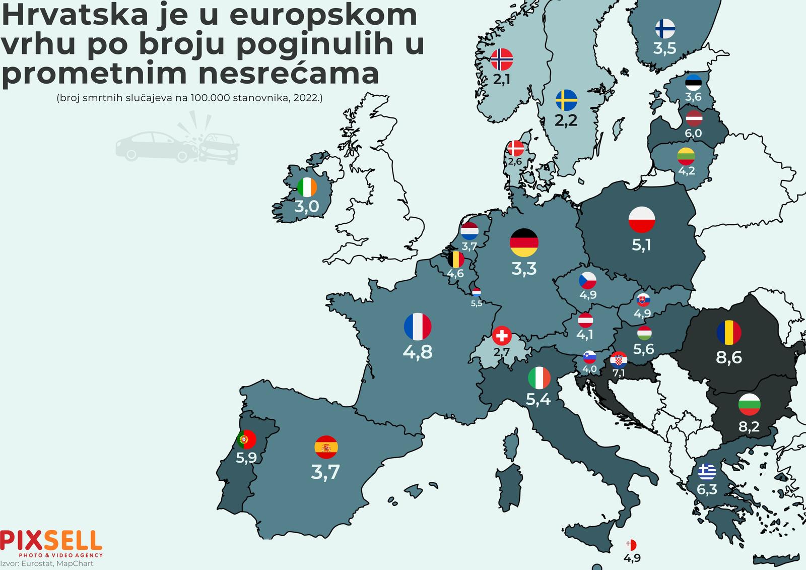 Hrvatska je u europskom vrhu po broju poginulih u prometnim nesrećama – Radio Banovina